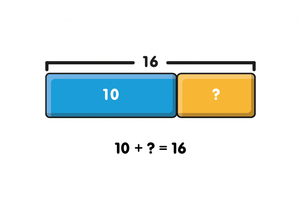 NumBots | Ten topics to teach using Bar Models