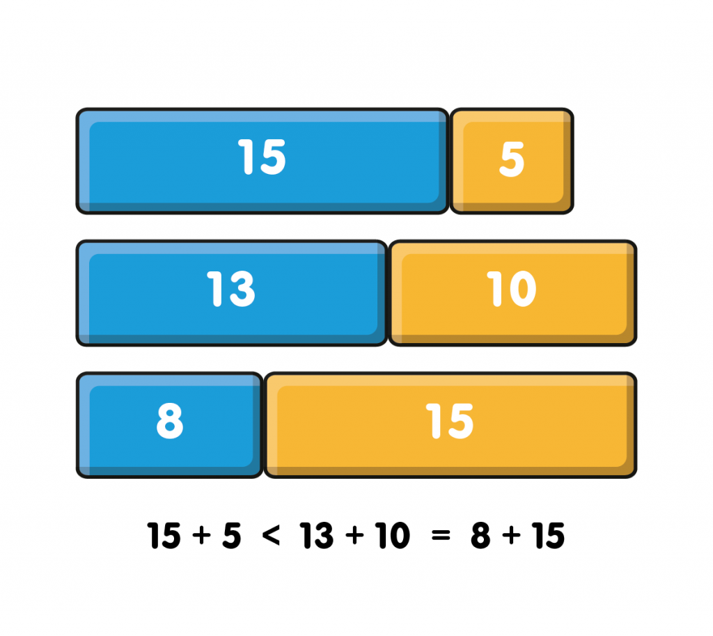 NumBots | Ten topics to teach using Bar Models