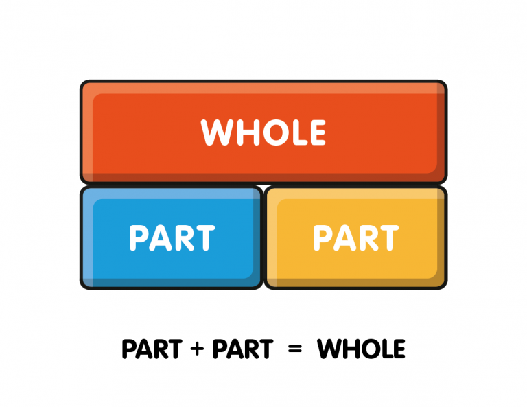 NumBots | Ten topics to teach using Bar Models