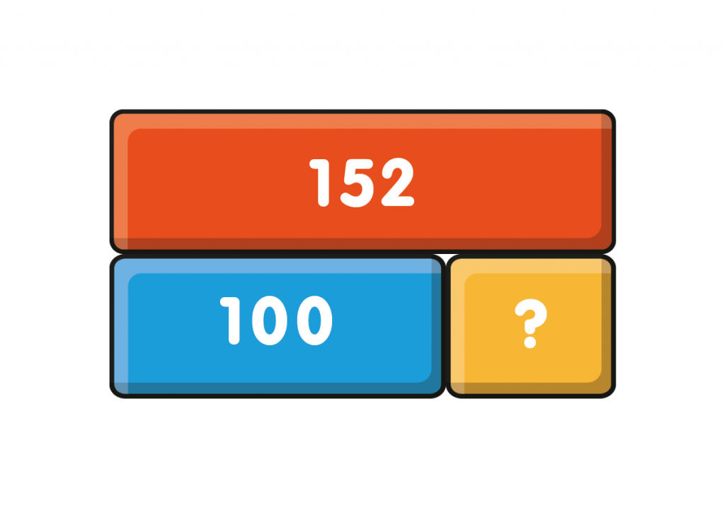 NumBots | Ten topics to teach using Bar Models
