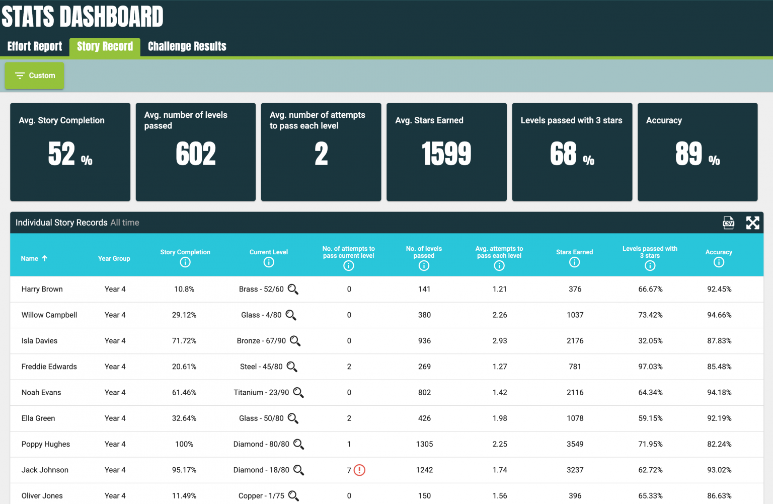 NumBots | stats-dashboard-2-story-record